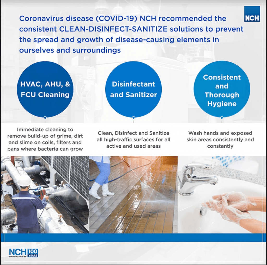 Press Release | Coronavirus (COVID-19) NCH recommends the Consistent Clean-Disinfect- Sanitize ...