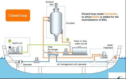 Efficient and Sustainable : Closed Loop Water Treatment Systems ...